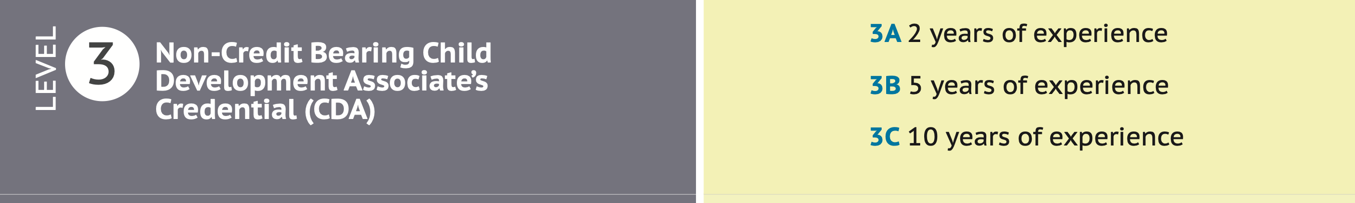Career Ladder Levels – Help Center